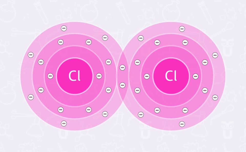 Natriumatom Schalenmodell Schalenmodell, Bohrsches Atommodell - Online-Kurse