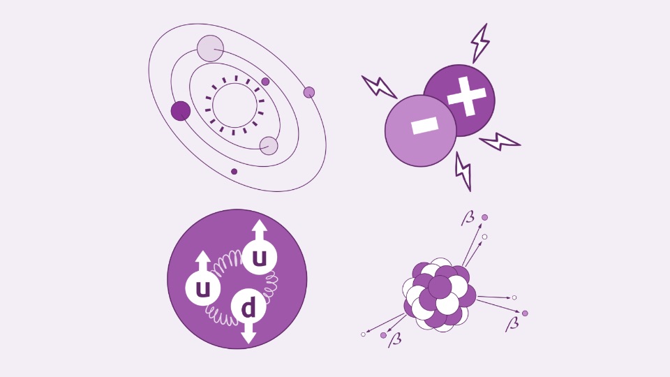 Die vier Grundkräfte im Überblick | Physik | SchuBu